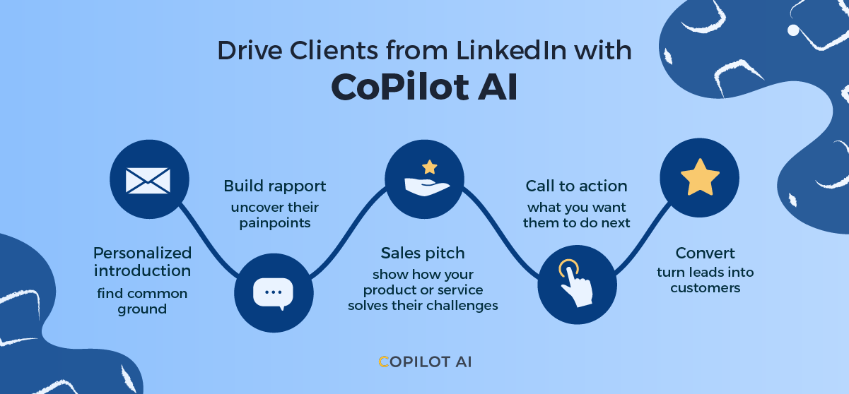 How to get clients from LinkedIn: A guide for LinkedIn Sales Navigator ...