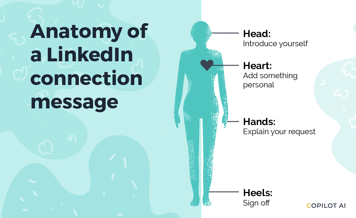 Anatomy of the Perfect LinkedIn Connection Message [With Examples ...