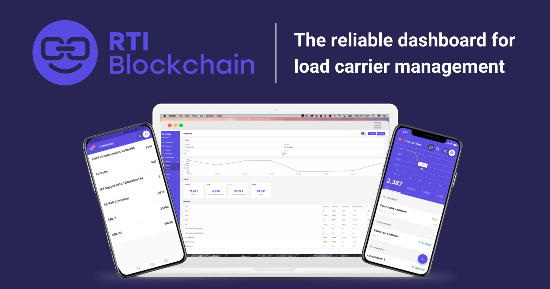 RTI Management Solution