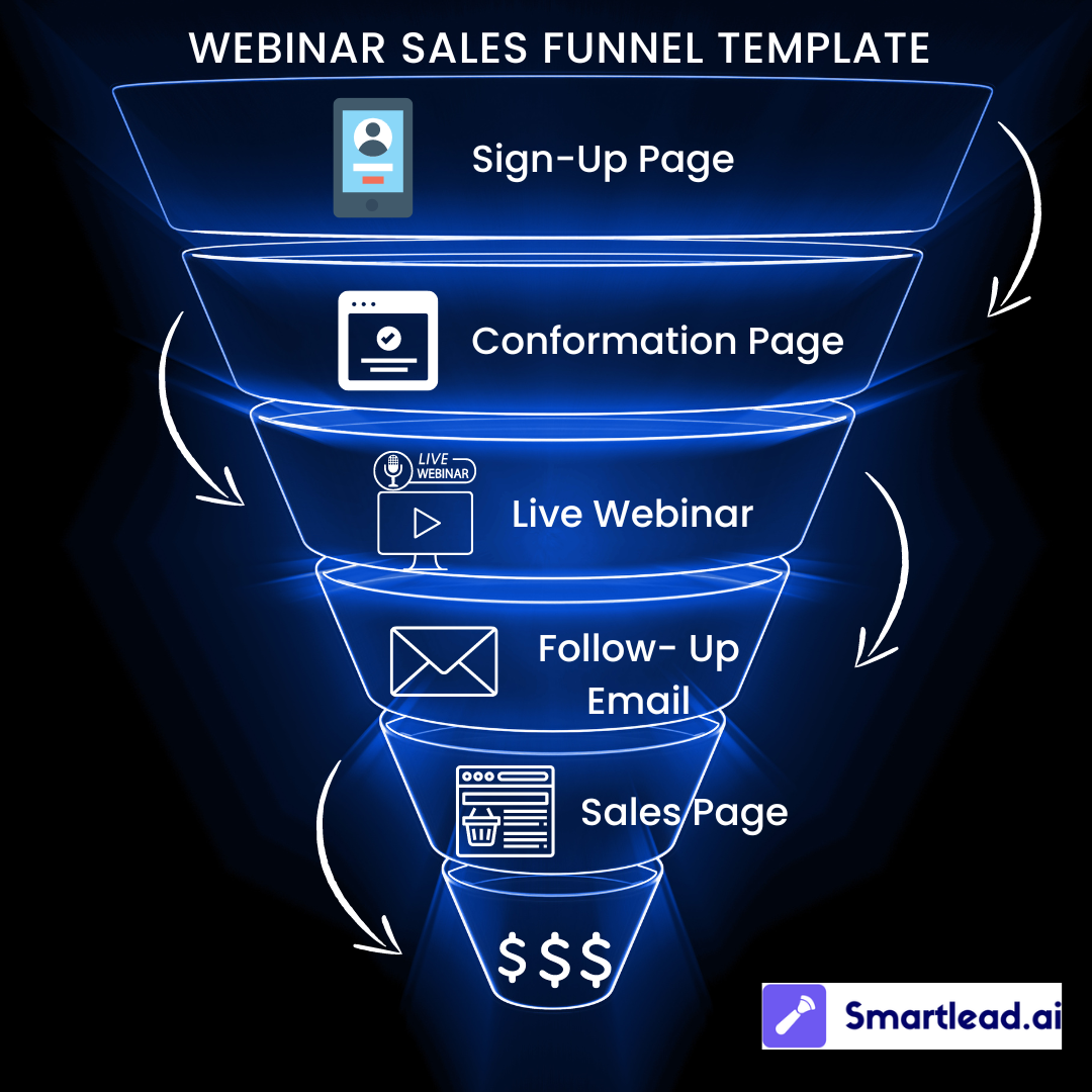 Boost Your Conversions with Must-Try Sales Funnel Templates