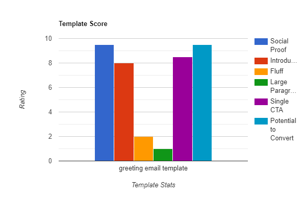Greeting Email Template: A polite Way to Send your Greetings