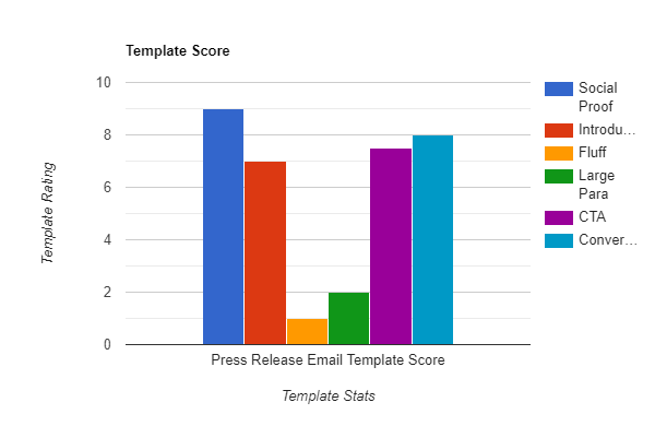 Press Release Email Template For Maximum Media Coverage
