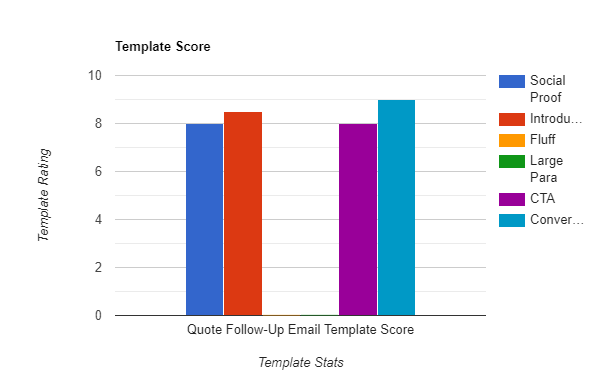 Quote Follow-Up Email Template to Close More Deals