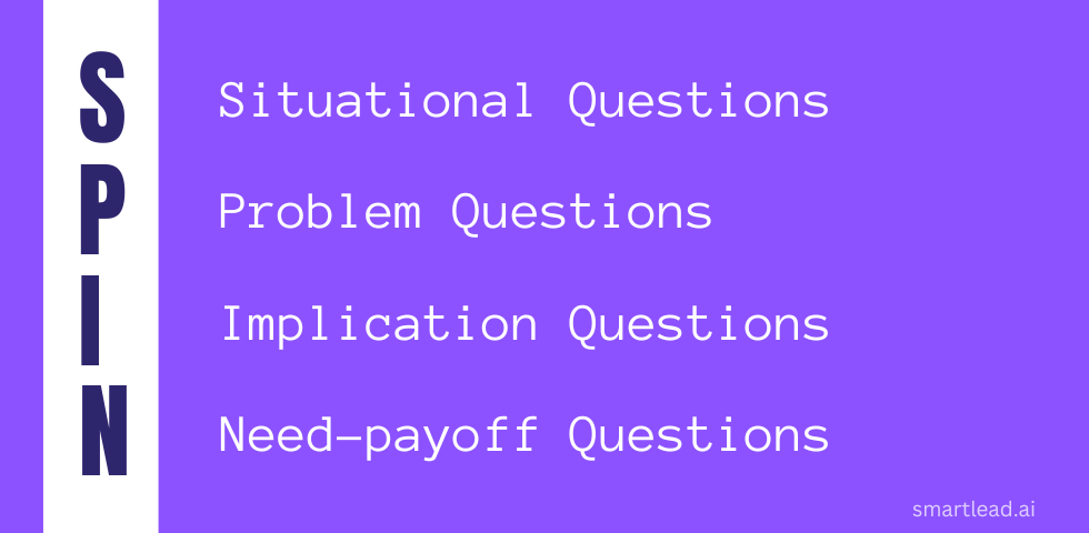 All-in-One Guide to Spin Selling [History included]