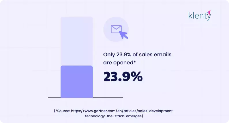 25 Cold Email Statistics You Need to Know in 2024