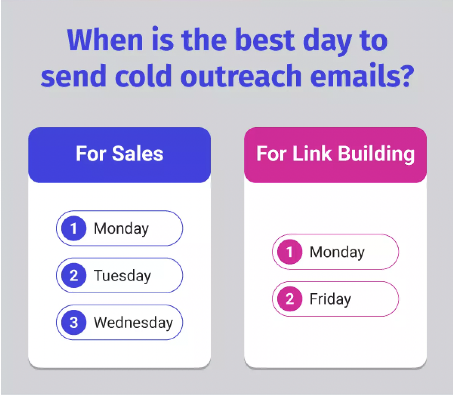 Boosting Cold Email Conversion Rates: 2024 Statistics and Tips