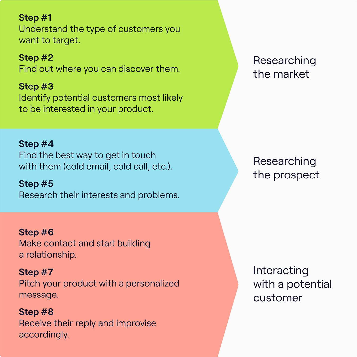 What is Prospecting- Everything You Need to Know About