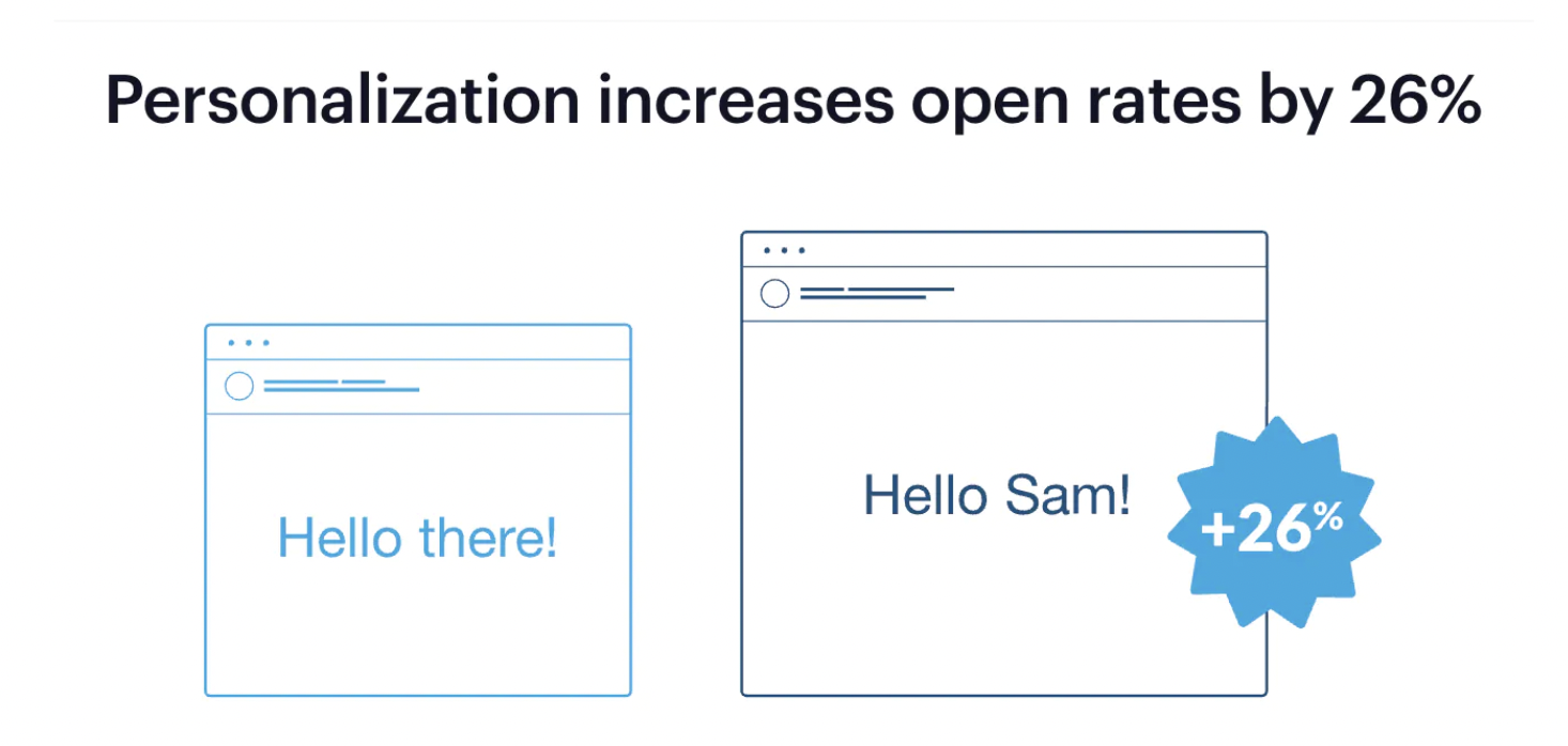 Proven Methods for Cold Email Personalization: Tips and Tricks