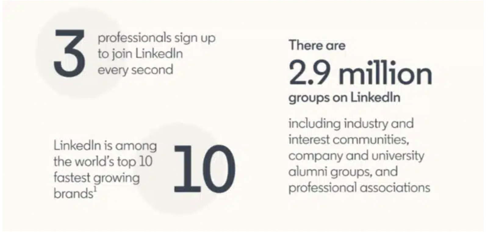 Building an Effective LinkedIn Content Marketing Plan