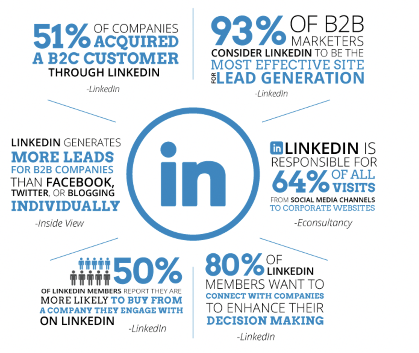 LinkedIn Search Tactics: Finding Your Target Audience Effectively