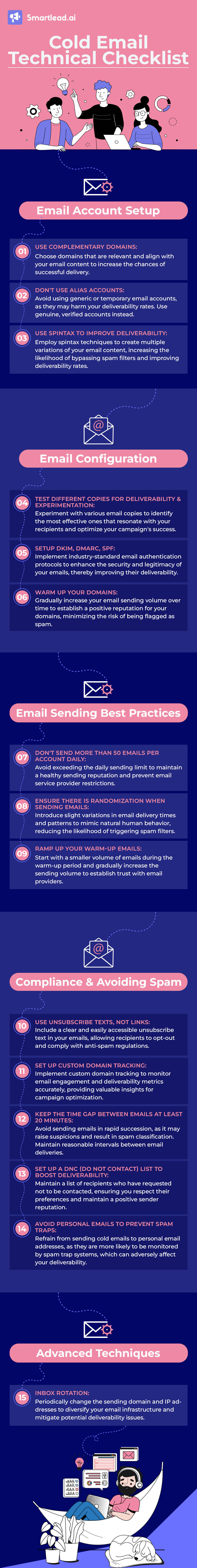 The Ultimate Cold Email Checklist for B2B Success