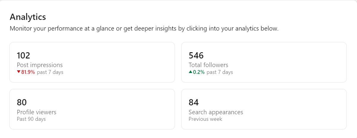 Top 10 LinkedIn Analytics Tool to measure your outreach success in 2024
