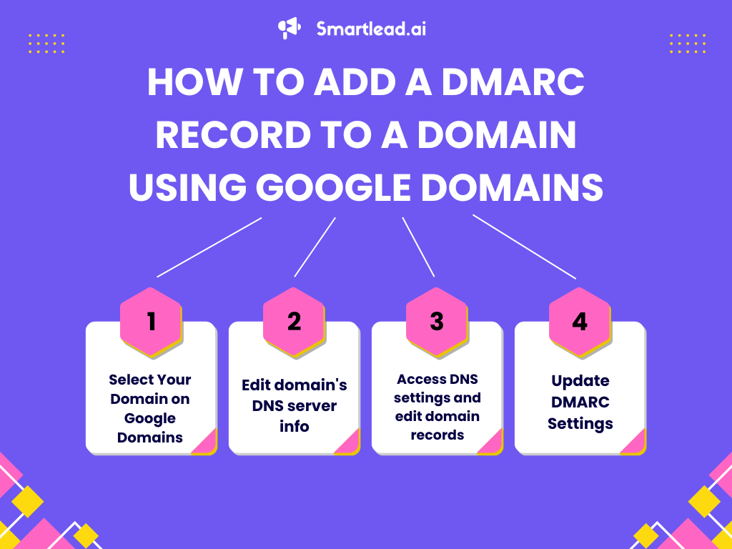 SPF/DKIM/DMARC Setup: A Comprehensive Guide for 2024