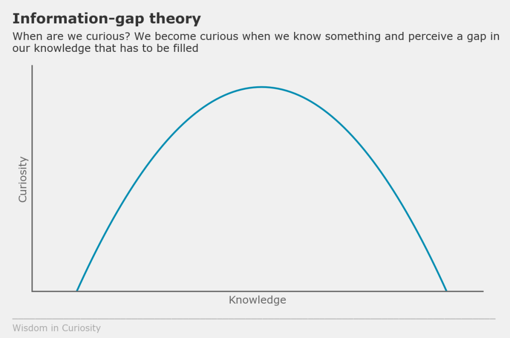 Psychological Principles for Writing Irresistible Email Subject Lines