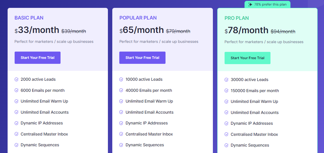 Email Campaign Manager: To Create & send Effective Emails