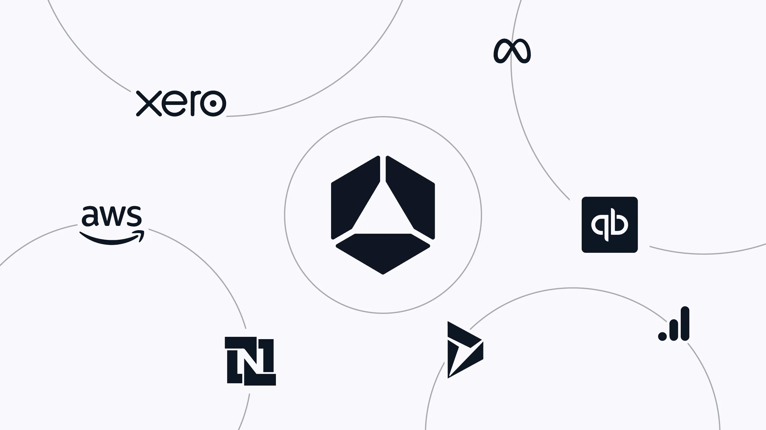 Integrations - Glean.ai