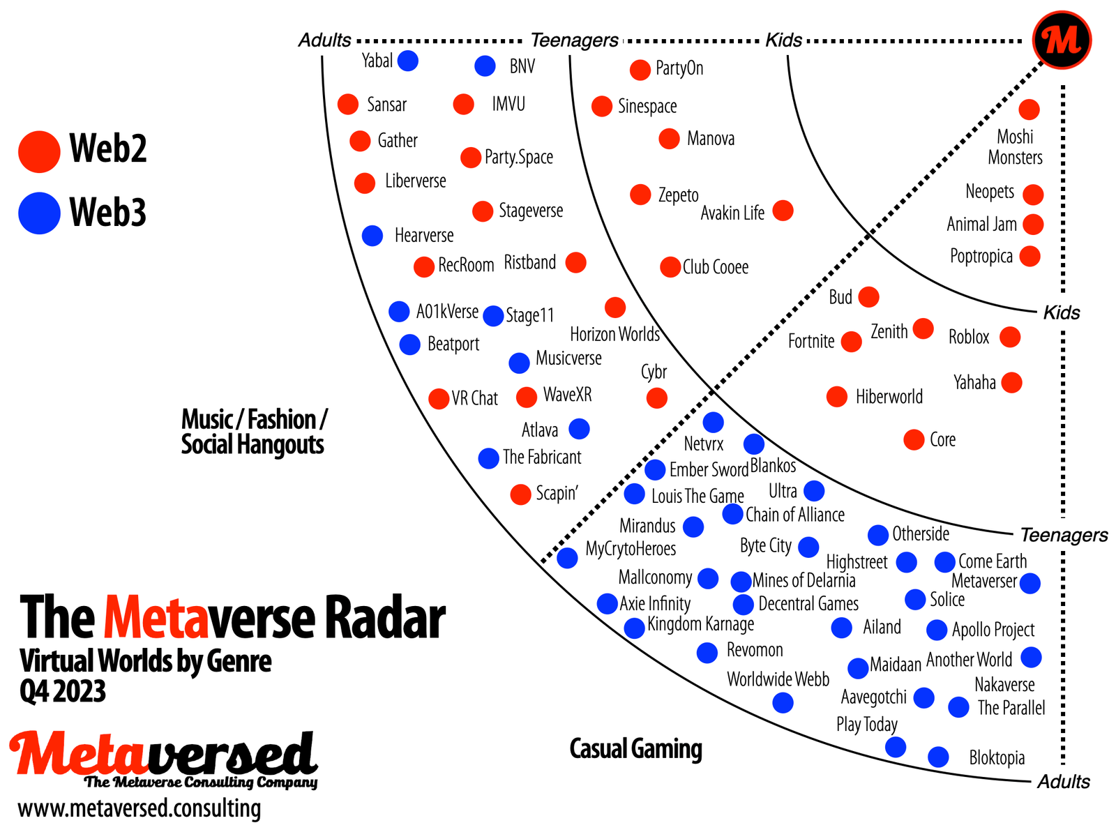 Metaversed | The Original Metaversed Consulting Company