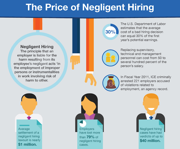 Reference Checks: 24 Questions You Should Be Asking