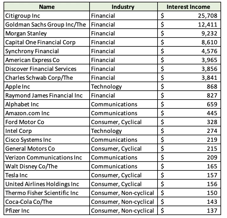 Public Company Interest Rates | Blog - Treasure