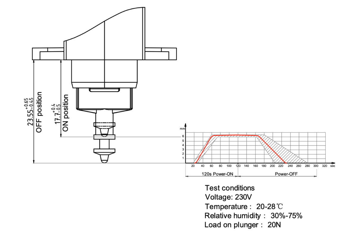 Thermoactuators Manufactured by iSwell