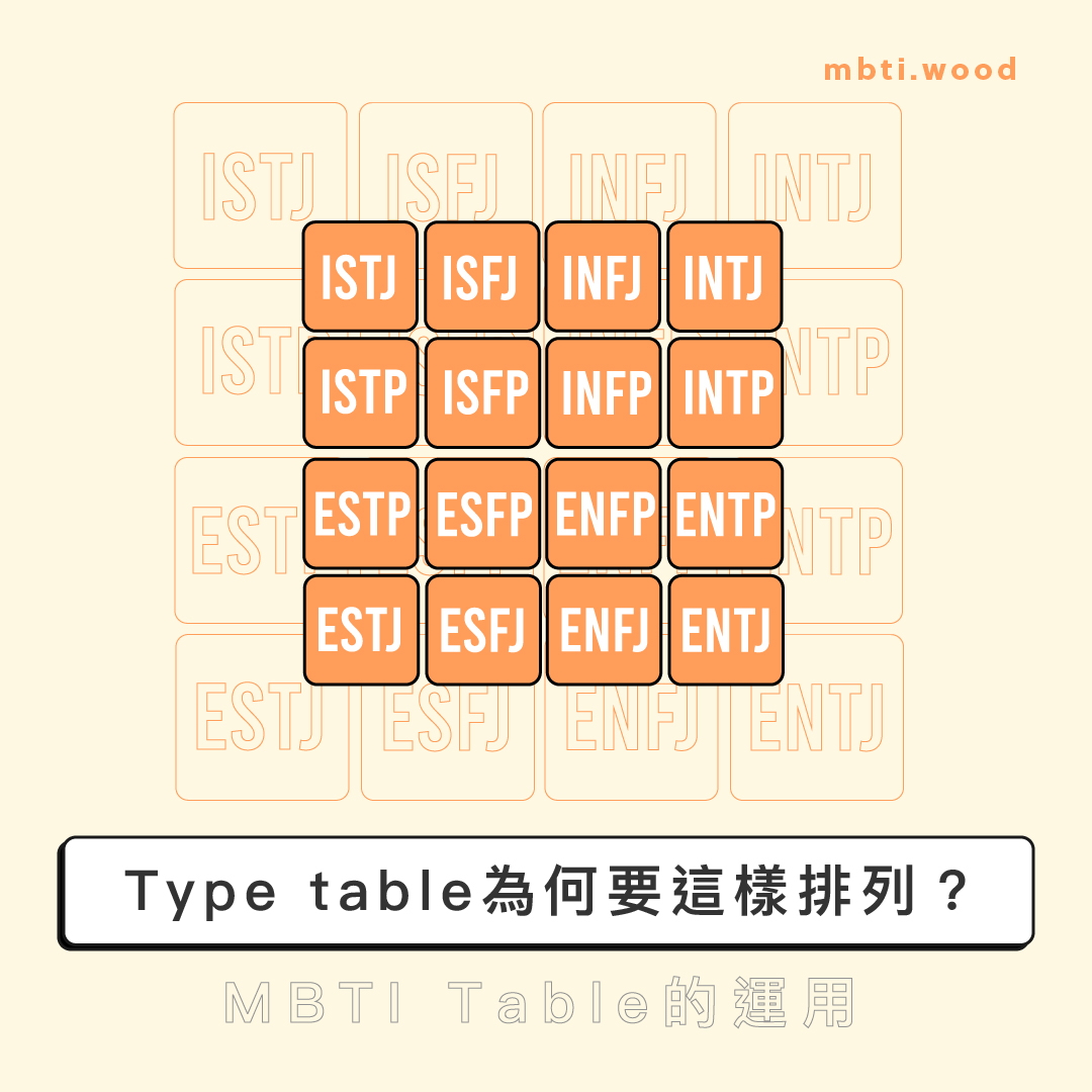 MBTI table的運用 - Dimwood 點活