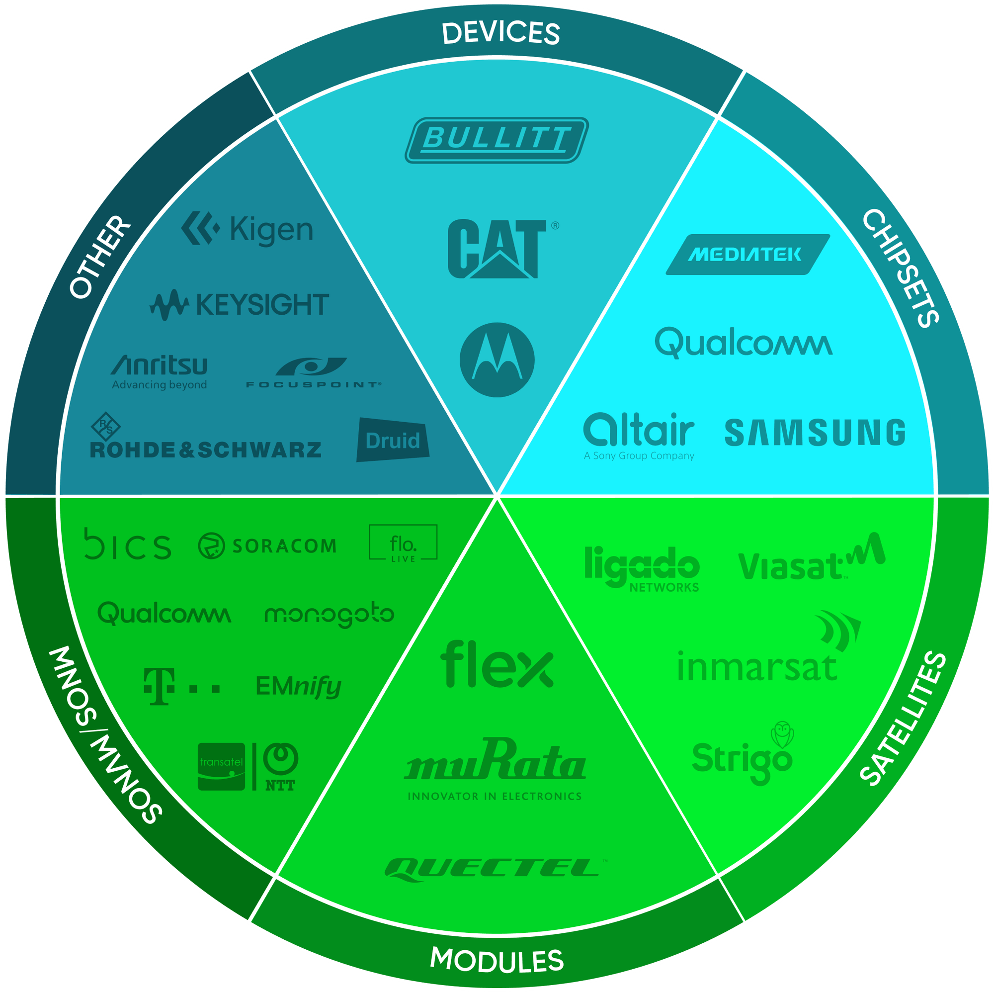 Partner Ecosystem