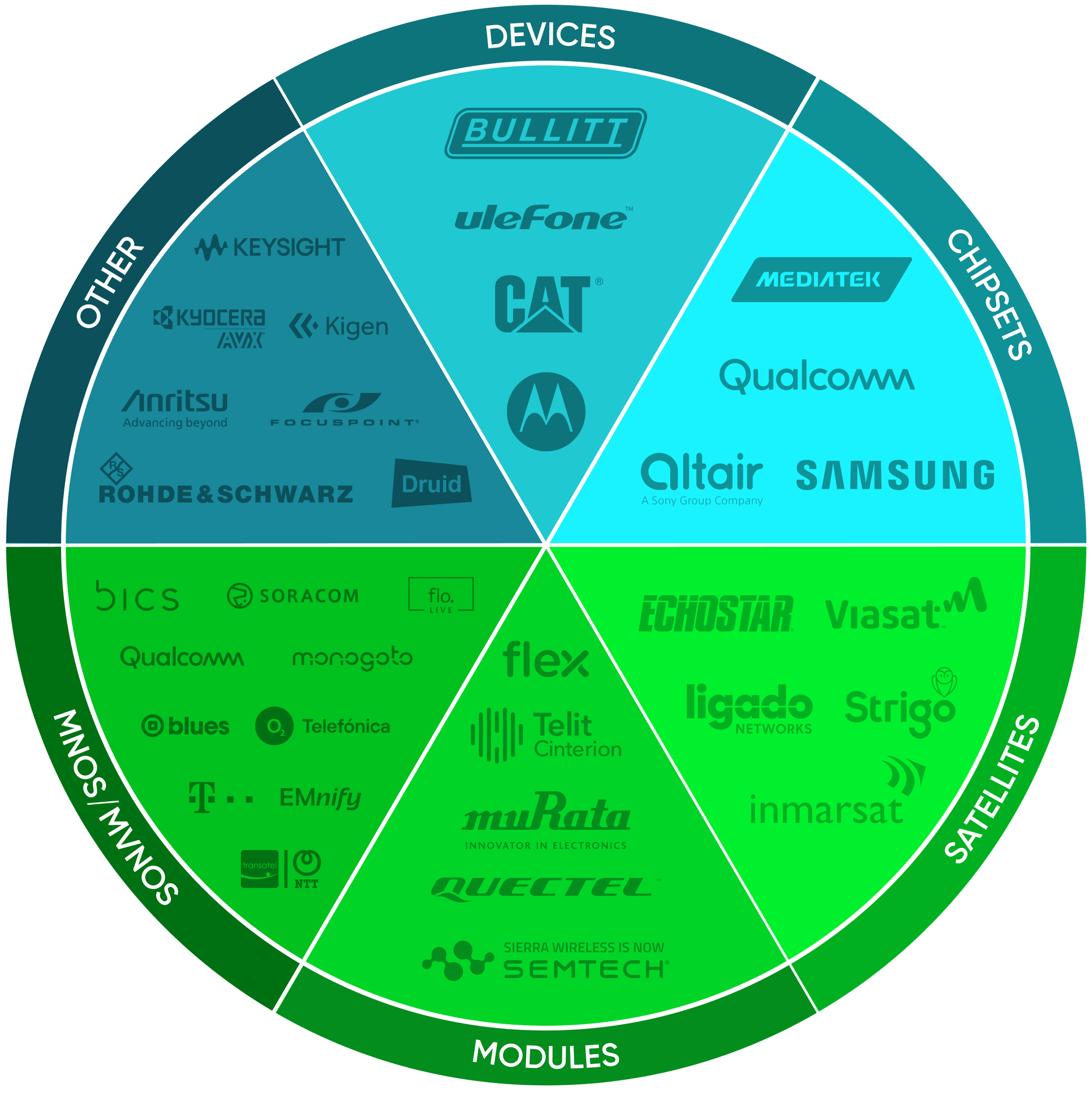 Partner Ecosystem