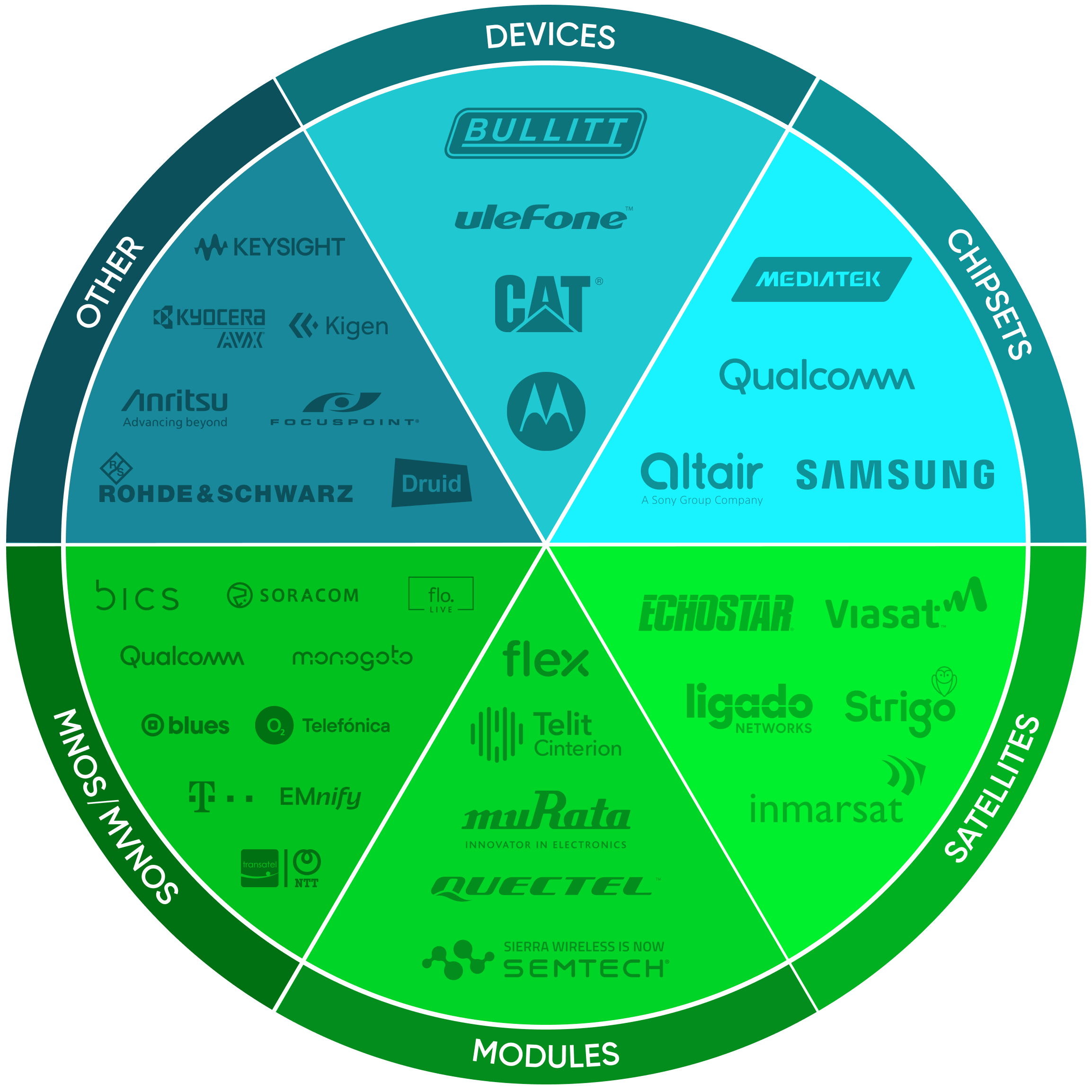 Partner Ecosystem