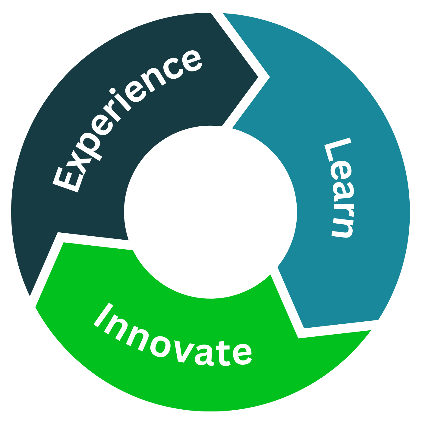 Going Beyond 3GPP with Skylo Standards Plus - Newsroom - Skylo