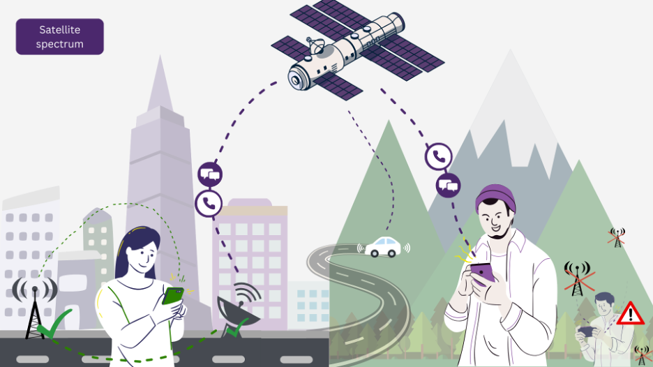 TELUS, TerreStar and Skylo demonstrate Canada’s first two-way communication between smartphones ...
