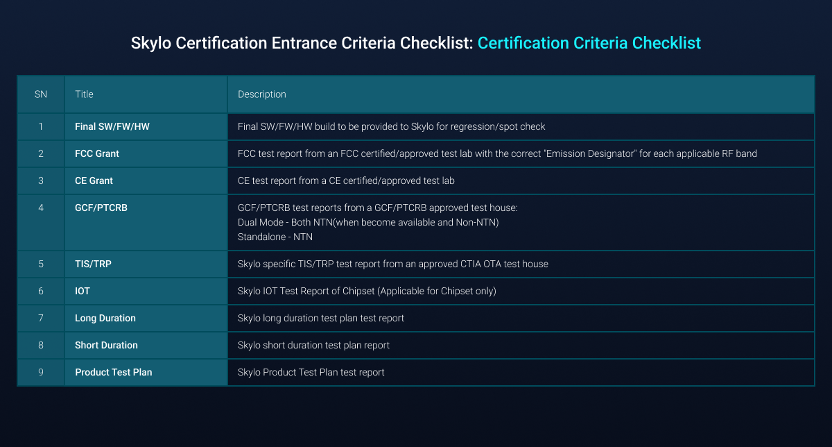 Skylo Certified – How and Why We Certify Mobile Devices on Our Network - Newsroom - Skylo
