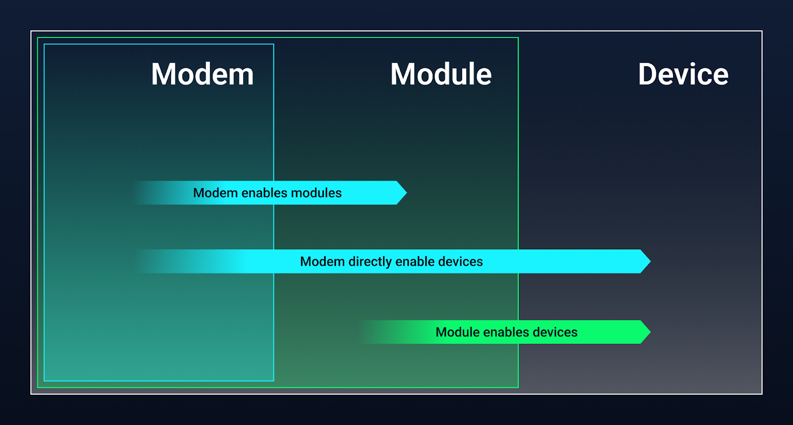 Skylo Certified – How and Why We Certify Mobile Devices on Our Network ...