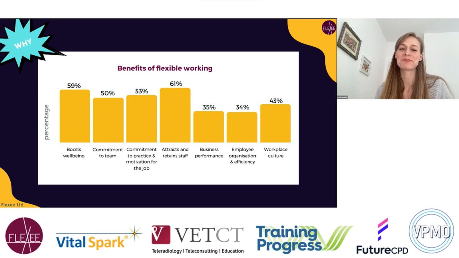 ELEARNING.VET - Memberships Veterinary Professionals, UK