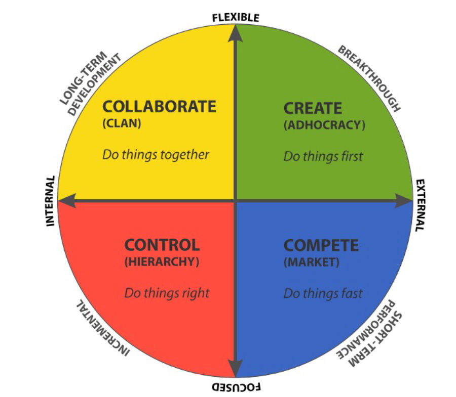 Personal Values Assessment | Recruitment Process | Tazio