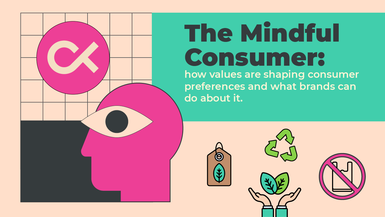 Mindful Consumption: How values shape consumer habits