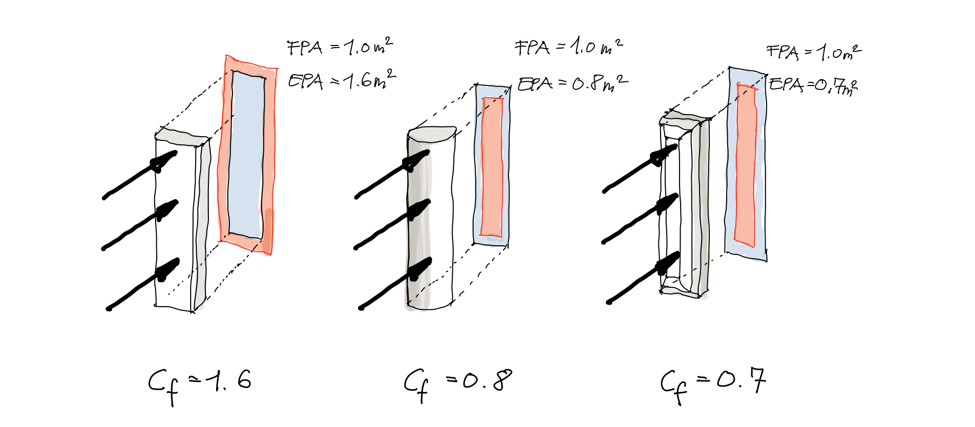 What is antenna EPA and how to calculate it? - Shapemaker