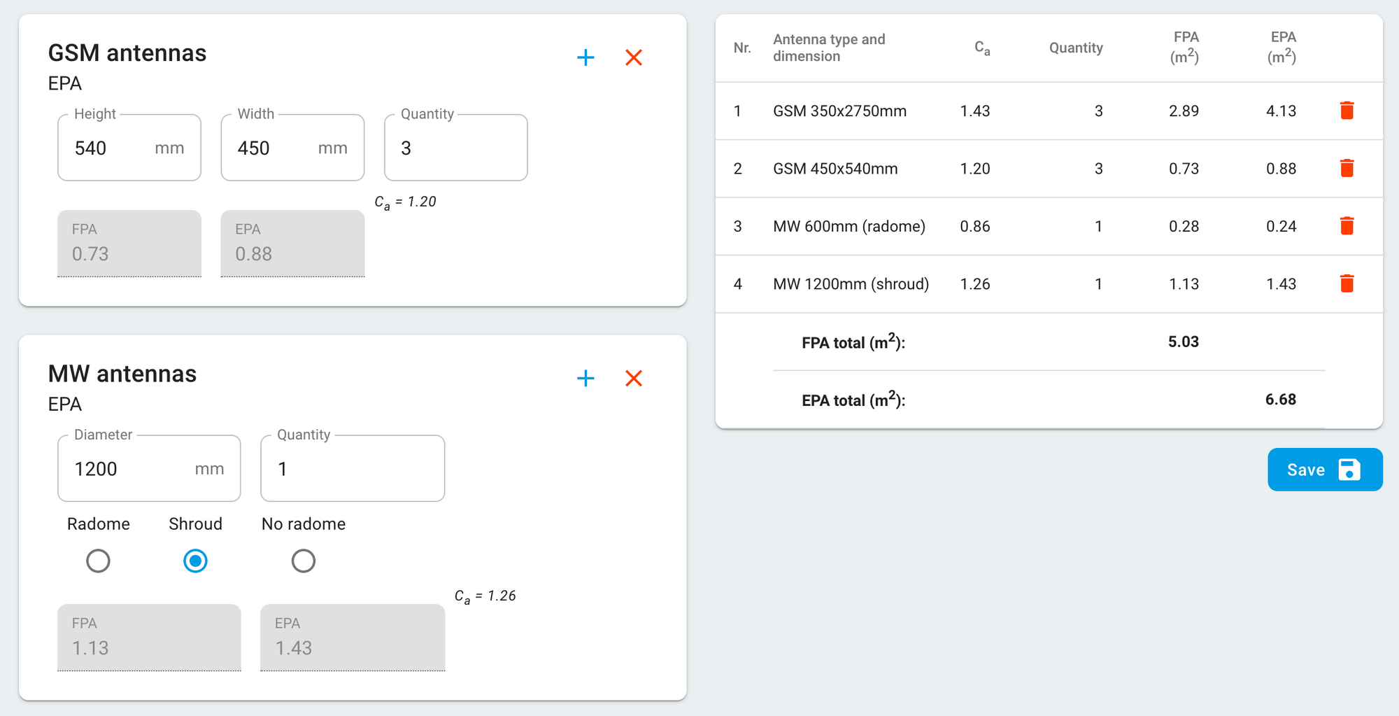 What is antenna EPA and how to calculate it? - Shapemaker