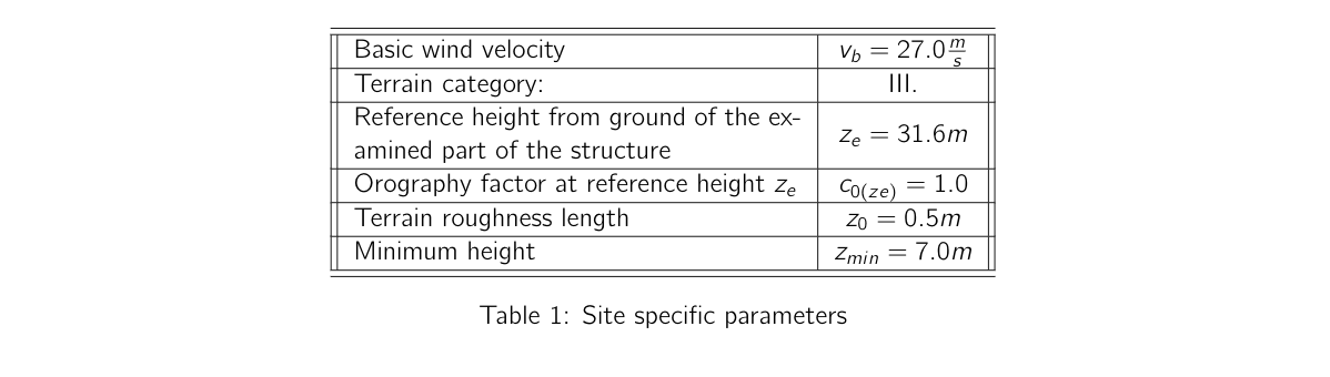 How to calculate wind load on 5G antennas as per Eurocode? - Shapemaker