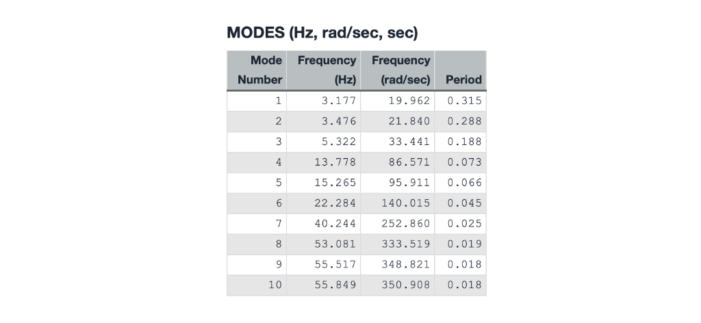 How to calculate wind load on 5G antennas as per Eurocode? - Shapemaker