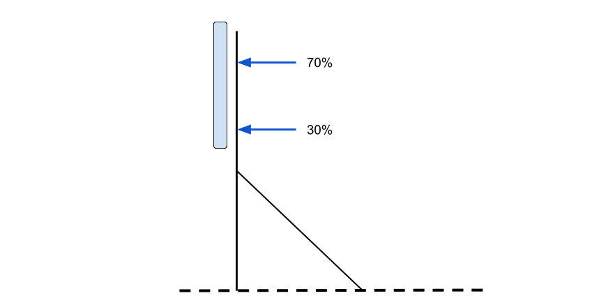 How to calculate wind load on 5G antennas as per Eurocode? - Shapemaker