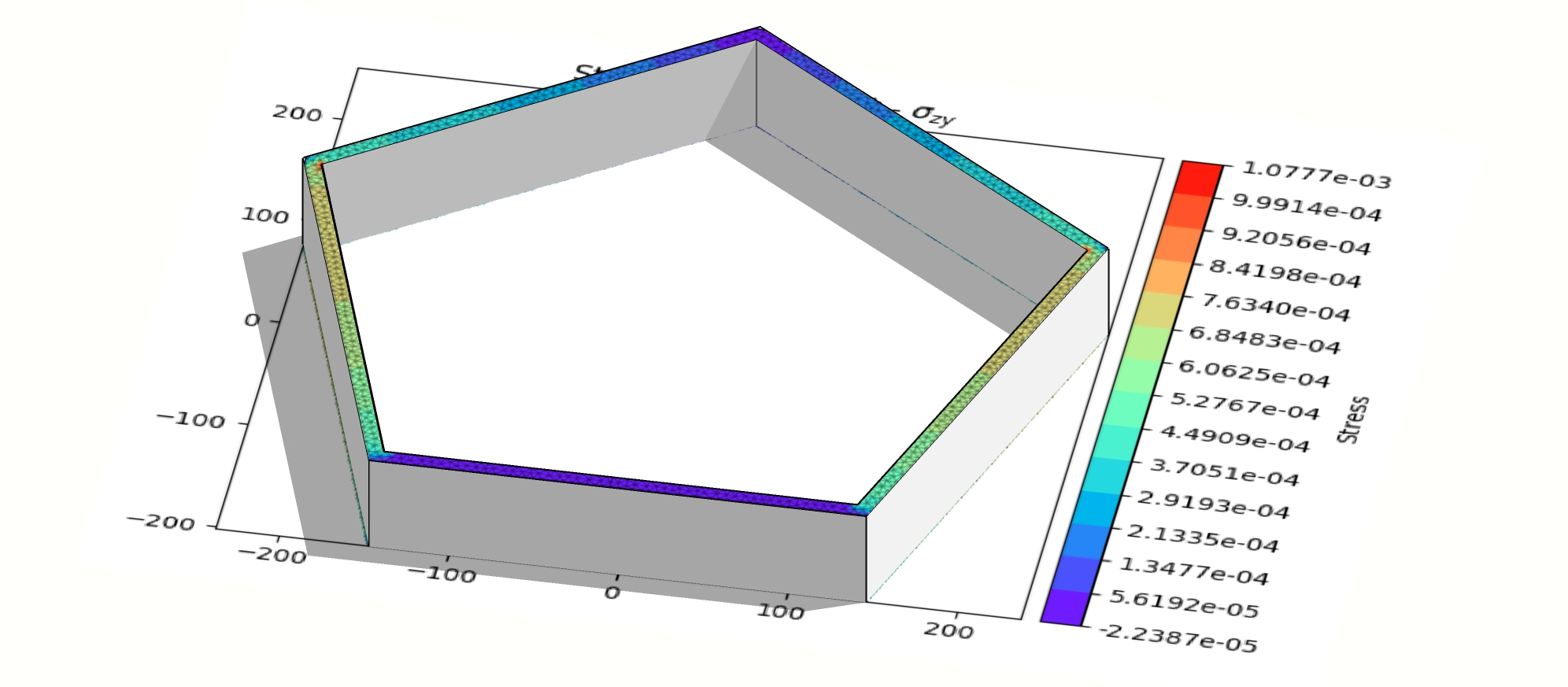 An alternative way of getting cross-section properties of polygonal ...