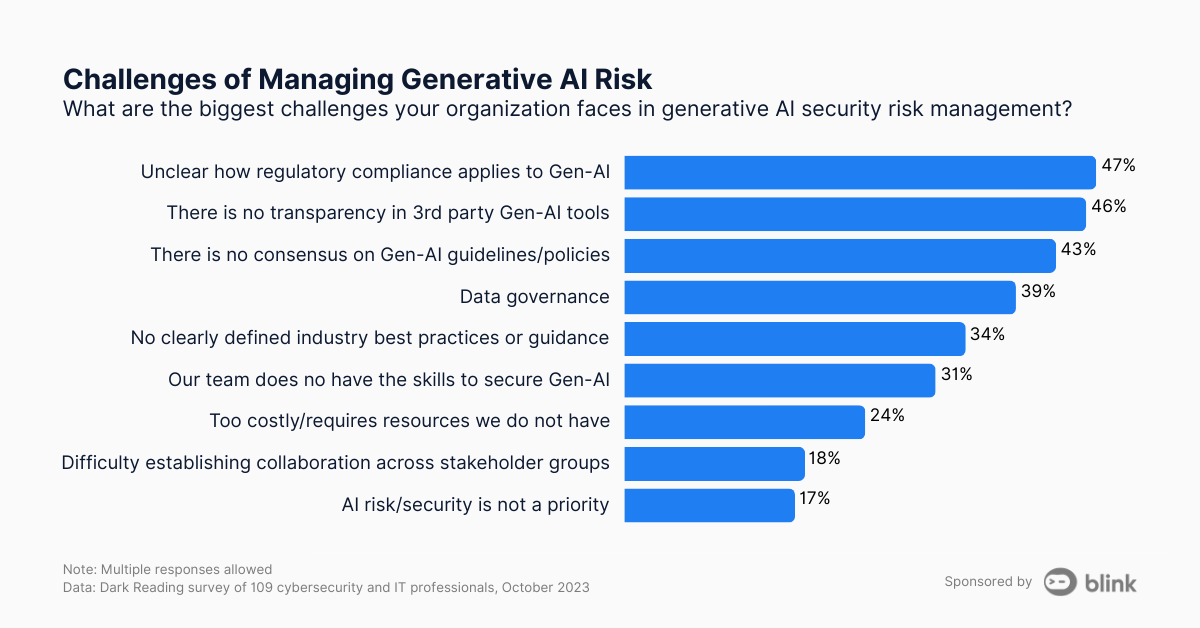 A Security Team’s Guide to Generative AI - Blink