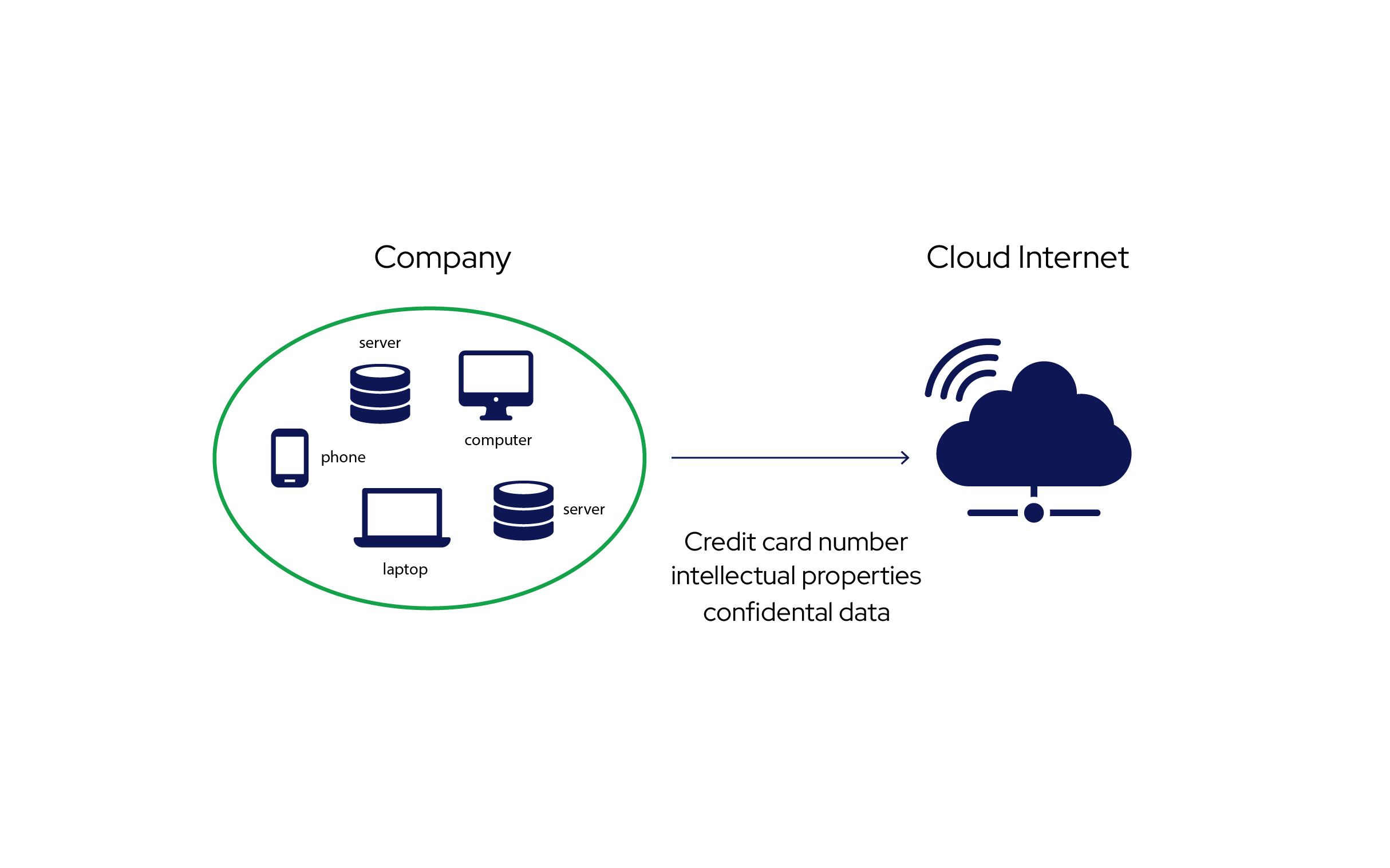 What is DNS Tunneling? How Can You Prevent DNS Tunneling Attacks ...
