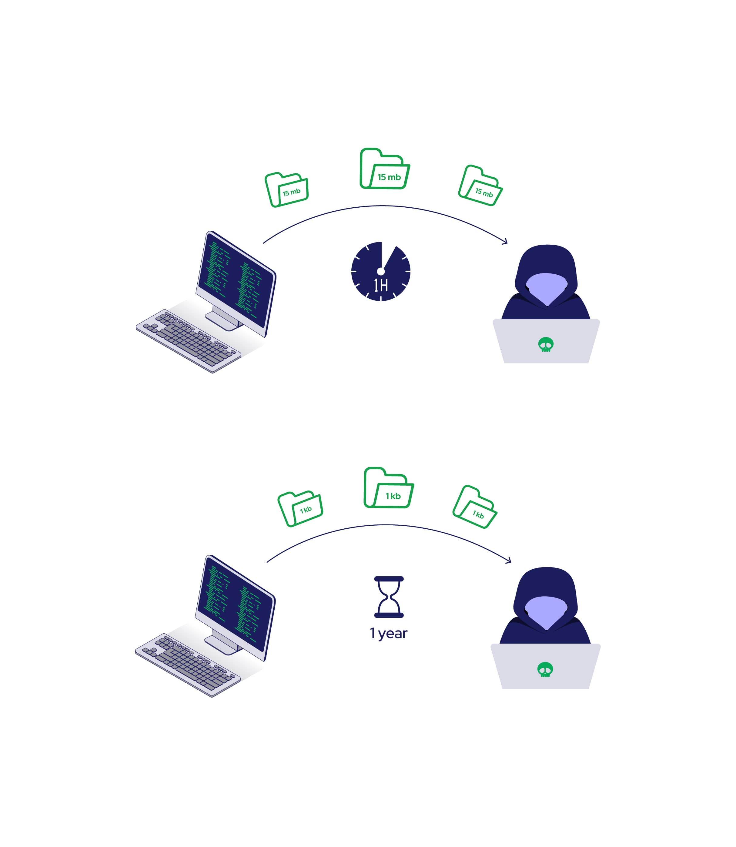 What is DNS Tunneling? How Can You Prevent DNS Tunneling Attacks? | DNSSense