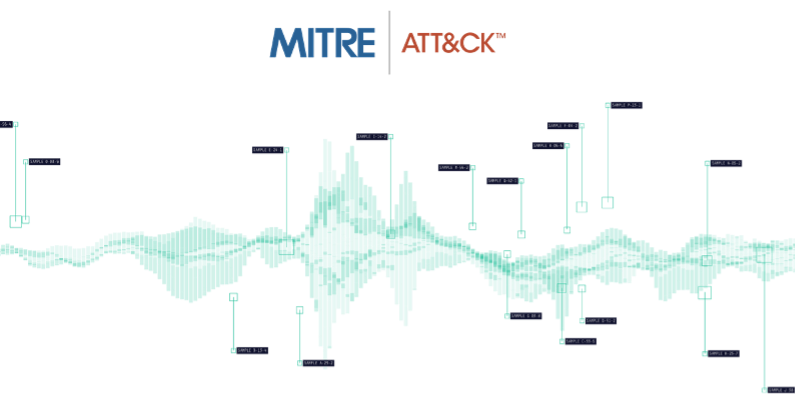 What is the MITRE ATT&CK framework? | DNSSense