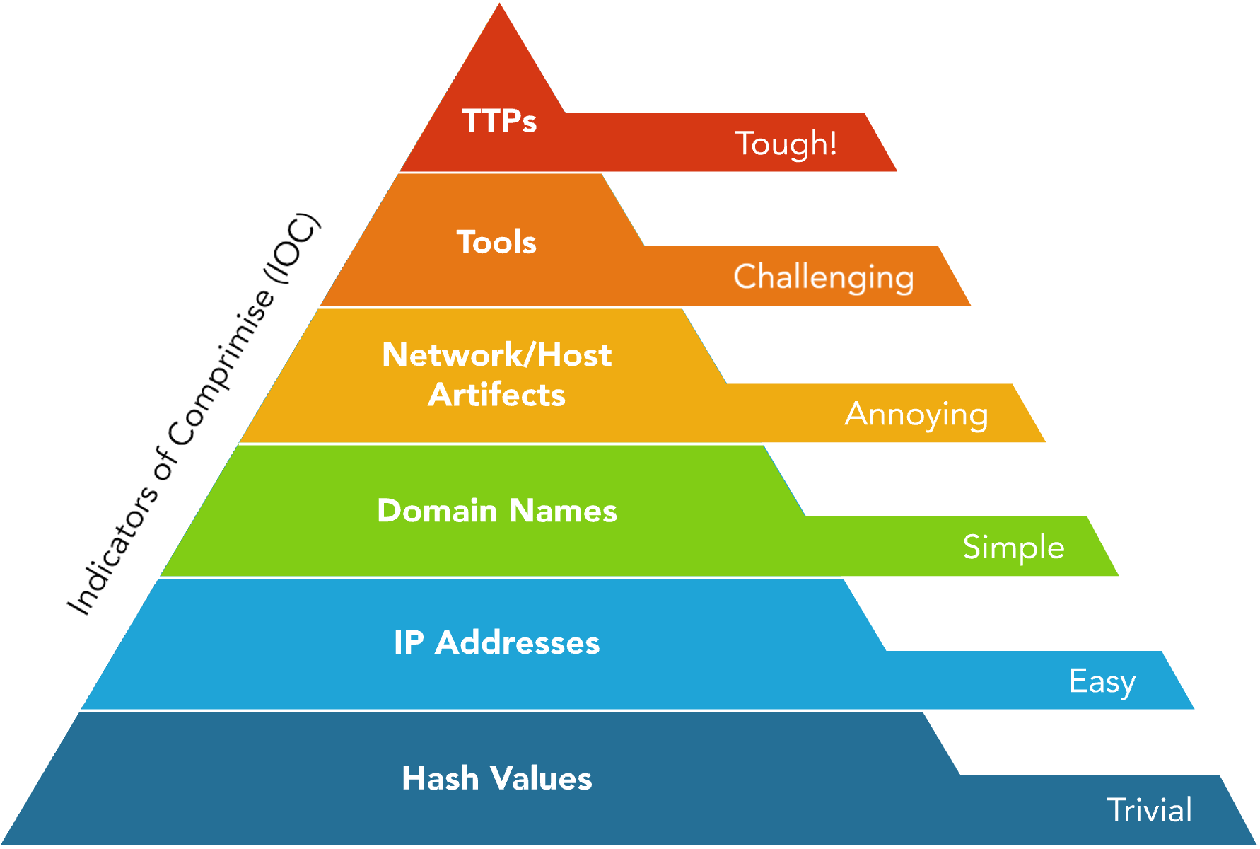 What is the MITRE ATT&CK framework? | DNSSense