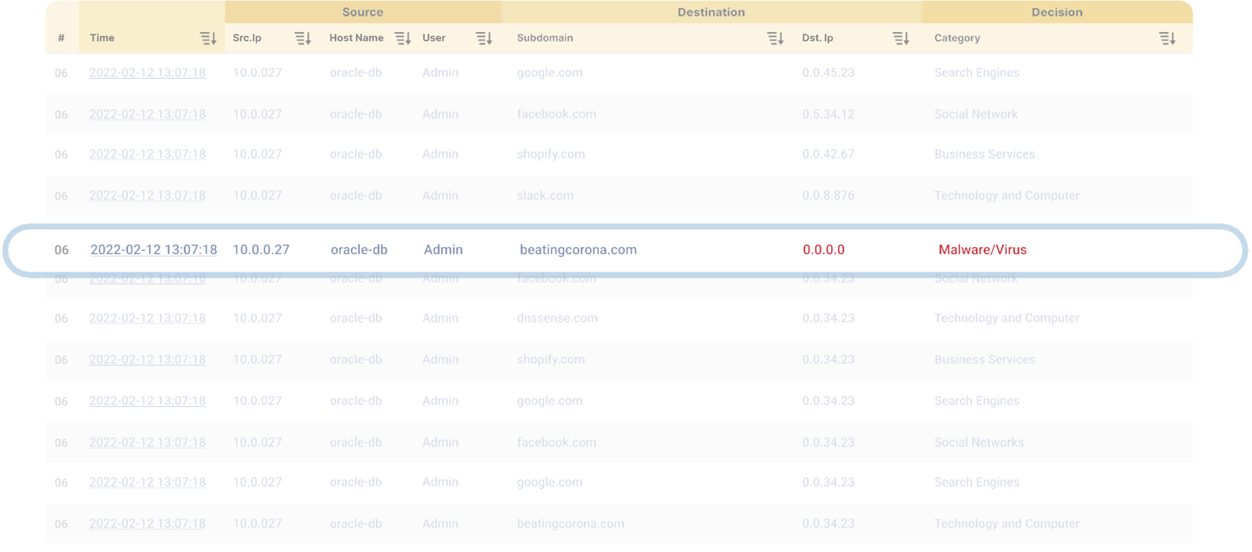 What is the MITRE ATT&CK framework? | DNSSense