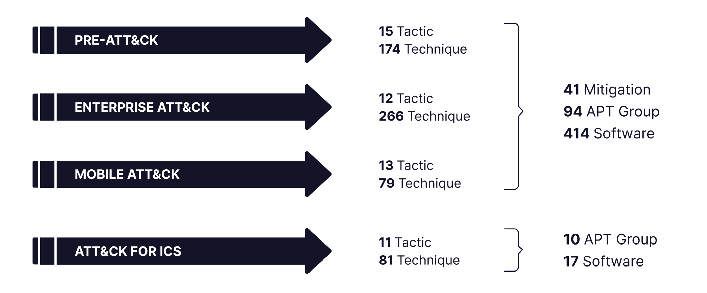 What is the MITRE ATT&CK framework? | DNSSense