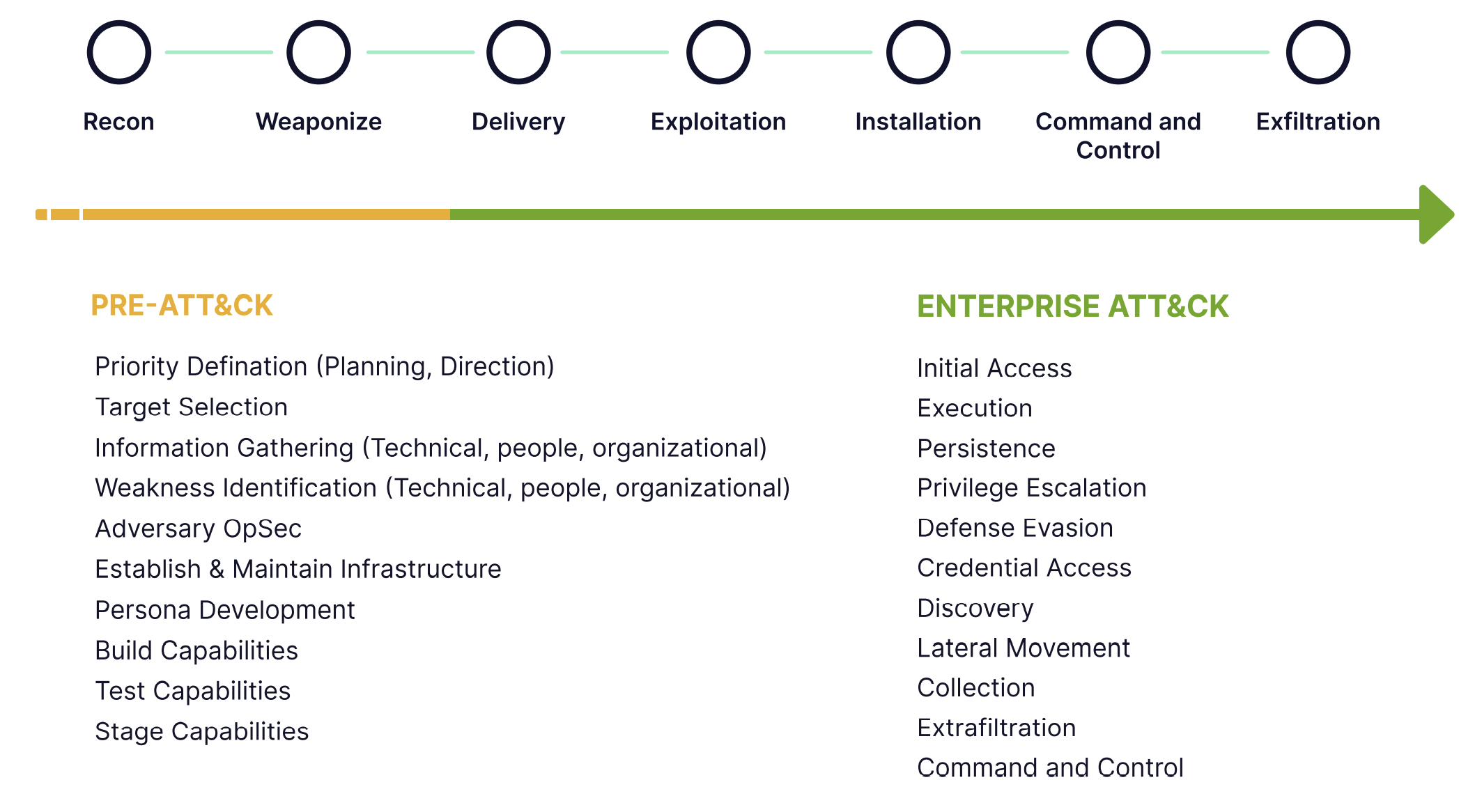 What is the MITRE ATT&CK framework? | DNSSense