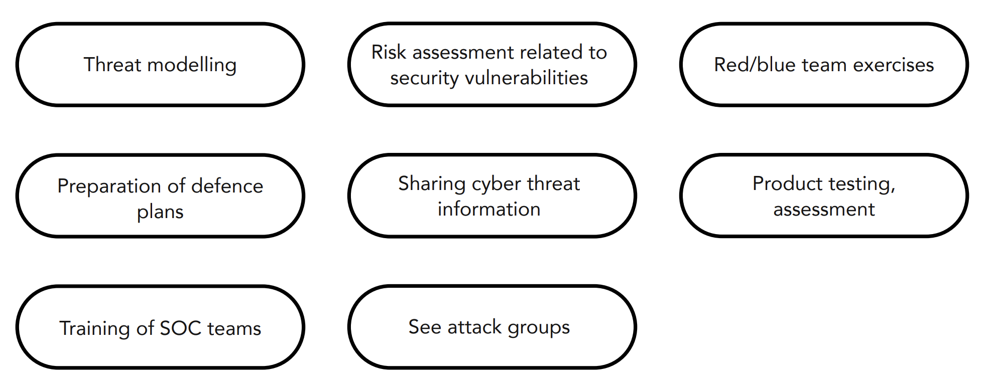 What is the MITRE ATT&CK framework? | DNSSense